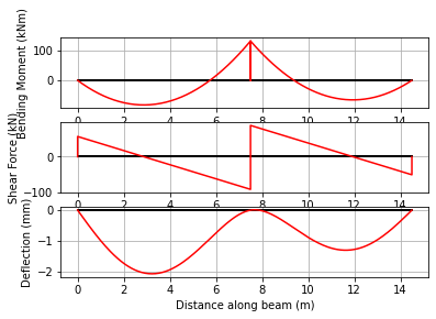 Introduction to PyCBA — PyCBA 0.1 documentation